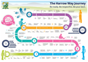 Knowledge Organisers – Harrow Way Community School