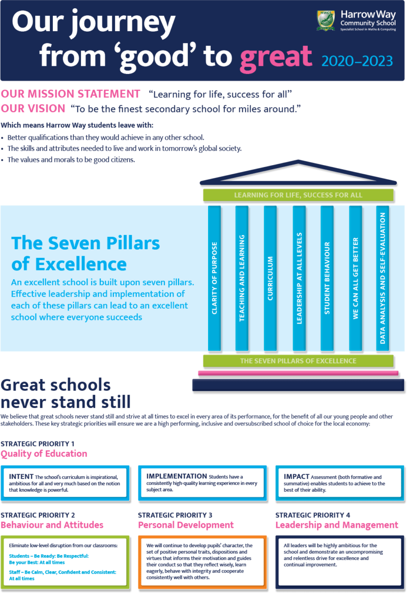 About – Harrow Way Community School