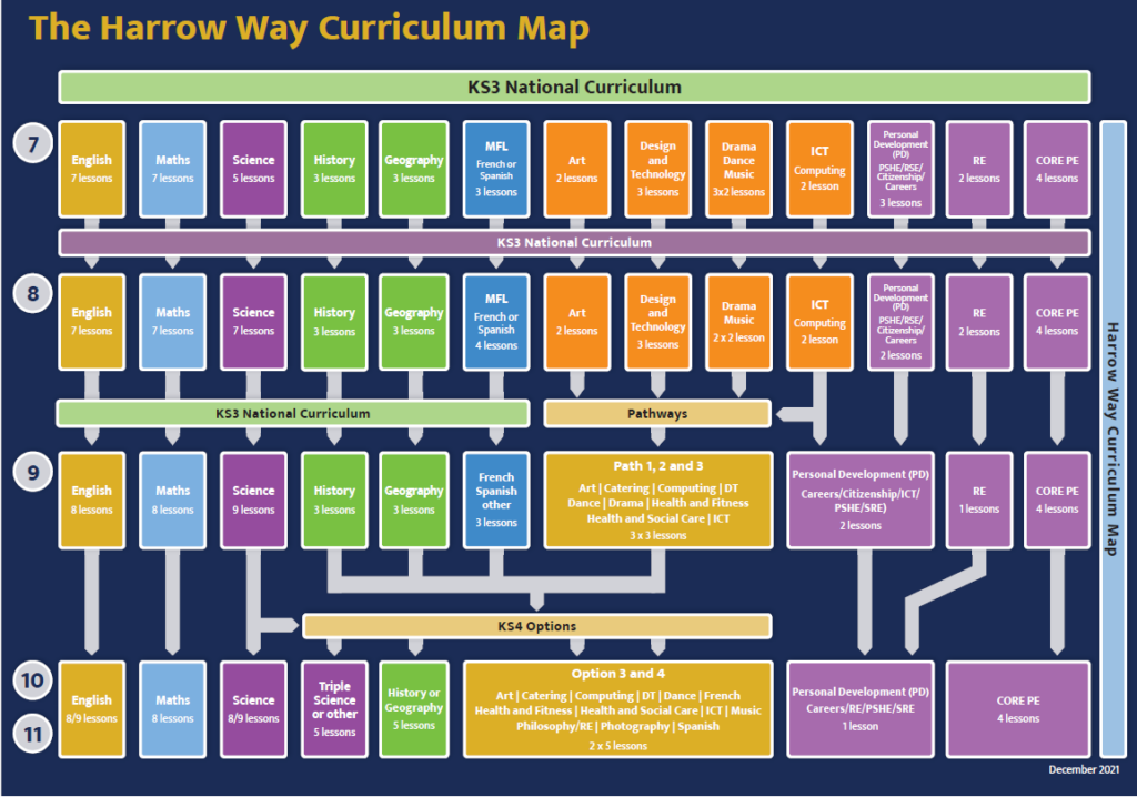 Harrow Way Community School – A Secondary School in Andover, Hampshire