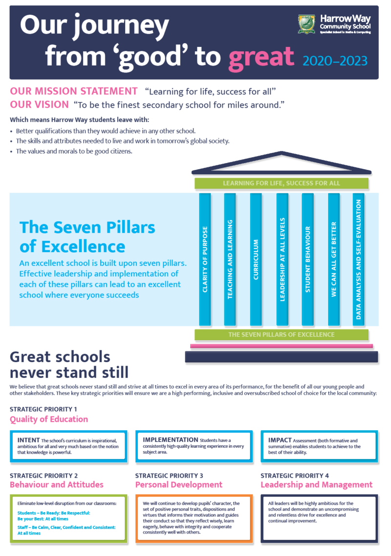 Vision Statement – Harrow Way Community School