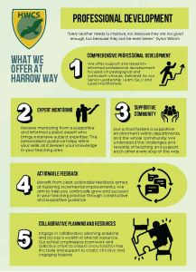 Vacancies – Harrow Way Community School