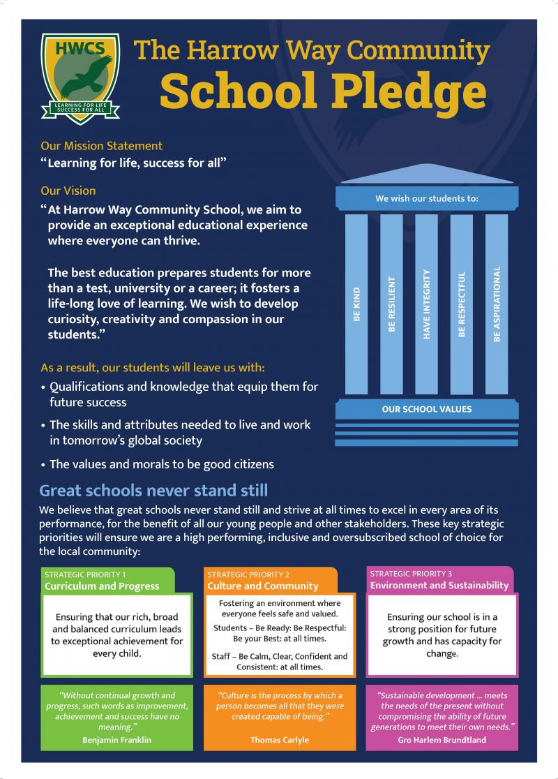 About – Harrow Way Community School